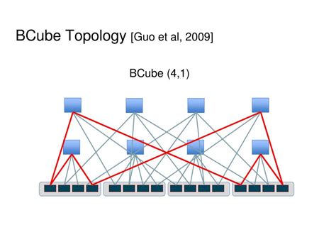 Ppt Data Center Networking With Multipath Tcp Powerpoint Presentation