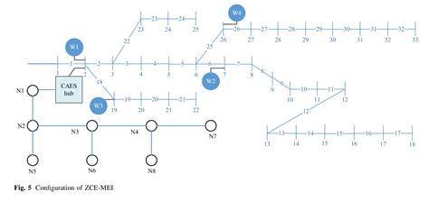 【压缩空气储能】非补燃压缩空气储能系统集成的零碳排放综合能源优化调度（matlab代码实现） Csdn博客