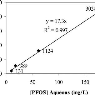 Process Flow Diagram For Ion Exchange Process Download Scientific Diagram