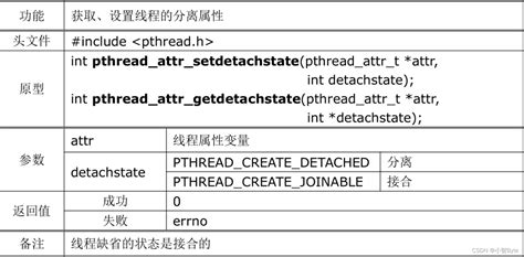 08多线程 csdn博客