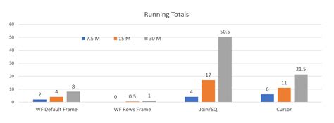 T SQL Window Functions And Performance Simple Talk