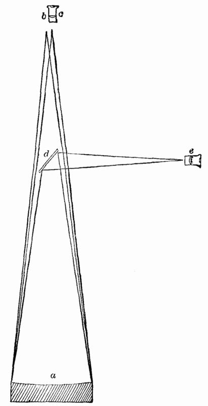 critical methods of detecting errors in plane surfaces