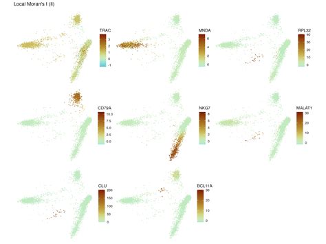 Apply Spatial Analyses To Non Spatial Scrna Seq Data • Voyager
