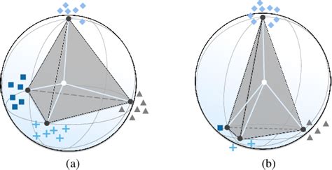 Understanding Imbalanced Semantic Segmentation Through Neural Collapse