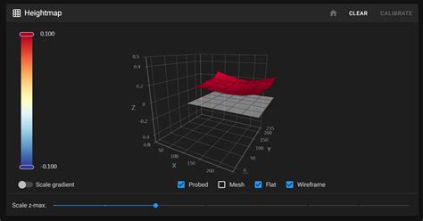Ender 5 Plus Stock Board Klipper Fubar Creality Ender 5 5 Pro 3d