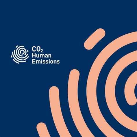 How Do Human Co2 Emissions Compare To Natural Co2 Emissions Co2
