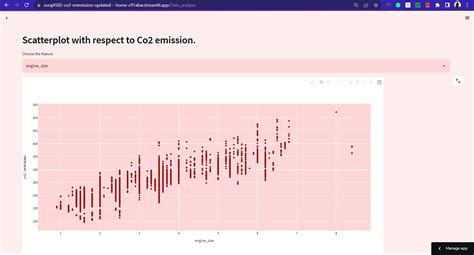 Github Suraj4502 Co2 Emmission Updated The Co2 Emission Prediction Project Is A Machine