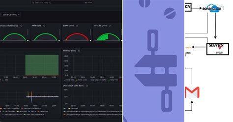 List Devops Curated By Rahul Gupta Medium