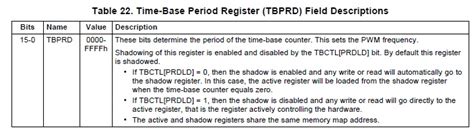 How To Configure A 10 Khz Pwm Signal C2000 Microcontrollers Forum