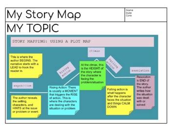 Narrative Plot Map PDF GOOGLE SLIDES By Learn N Liberate TPT