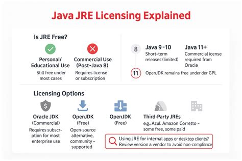 Java Jre Licensing