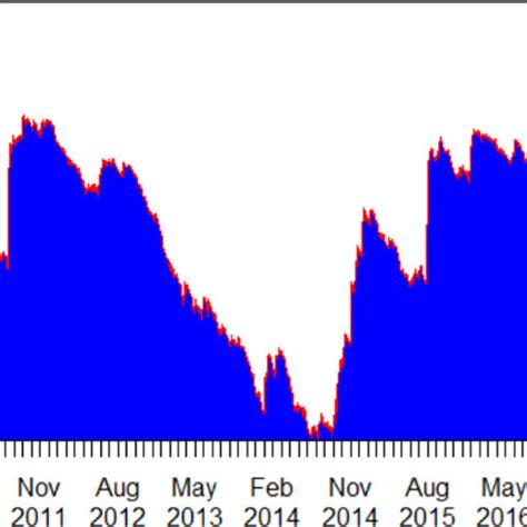 Net Total Directional Connectedness 1 Results Are Based On A Tvp Var Download Scientific