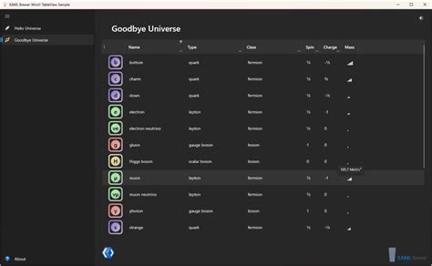 Net Core Wpf Mvvm Menu Using Itemcontainertemplate Not C Wpf