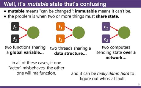 functional programming ppt download