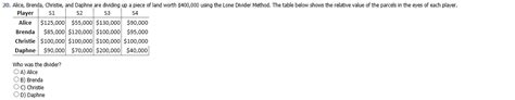 solved using the plurality method the winner of the