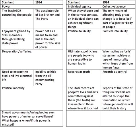 How To Embed Quotes In Your Essay Like A Boss Lisa S Study Guides