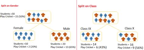 A Complete Tutorial On Tree Based Modeling From Scratch In R And Python