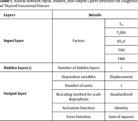 Table 1 From Comparison Of The Particle Swarm Optimization With The Genetic Algorithms As A