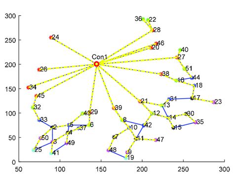 Logical Topology After Dynamic Selection Of Relay Logical Topology