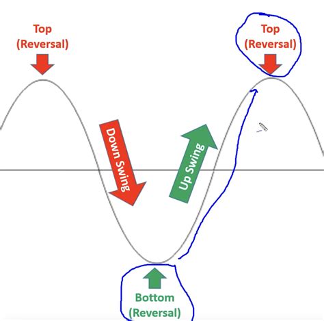 Toptradetools Top Swing Reversal Candles Budget Forex Shop