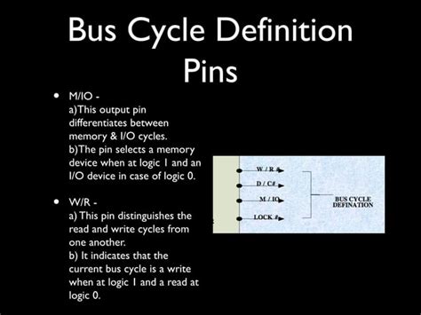 Pin Description Diagram Of Intel 80386 Dx Microprocessor Ppt