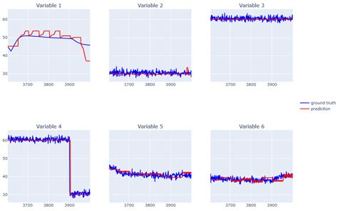 Energies Free Full Text Machine Learning Algorithms For Identifying Dependencies In Ot Protocols