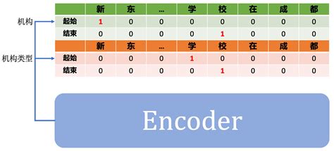 【信息抽取】uie——基于prompt的信息抽取模型（附源码） 知乎