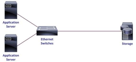 Data Center Storage A Comprehensive Guide Dgtl Infra