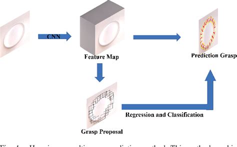 Figure 4 From A Grasp Pose Detection Scheme With An End To End Cnn Regression Approach