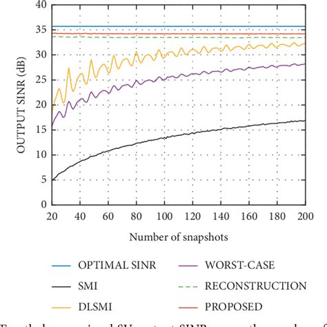 figure 2 from subspace based adaptive beamforming algorithm with interference plus noise