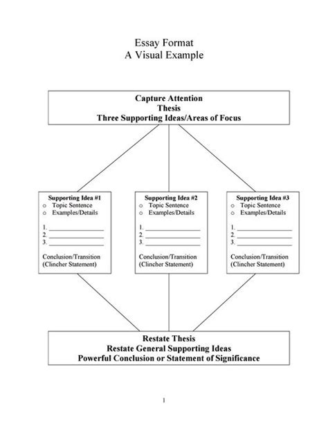 parts of 5 paragraph essay diagram quizlet