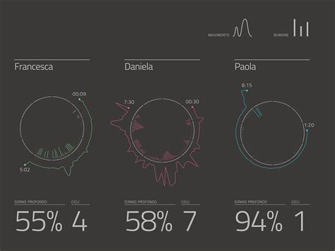 Workshop Nodebox Quantified Self Data Visualization On Behance