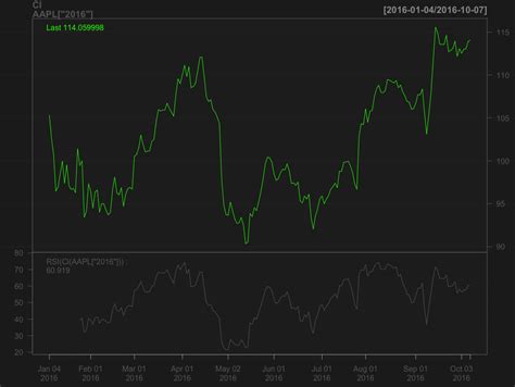 R Last Observation On Xts Plot Stack Overflow
