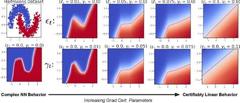 figure 1 from robust explanation constraints for neural networks