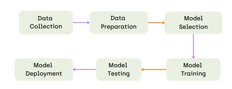 Revolutionizing Image Recognition With Sentisightai Fusion Chat