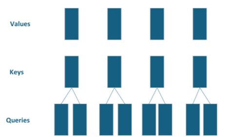 [论文审查] Opt Gptq An Optimized Gptq Combining Sparse Attention And Quantization Techniques
