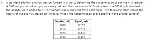 solved 3 a standard addition analysis was performed in