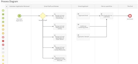 What Type Of Gateway To Use For This Laserfiche Forms Process Laserfiche Answers