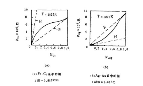 实际溶液百度百科