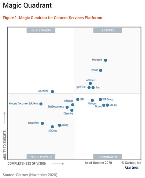 Opentext Is Again The Leading Platform Ixtent