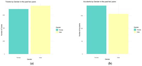 Driving Towards Sustainability A Neural Network Based Prediction Of