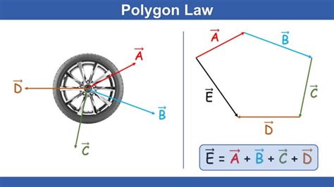 Scalar And Vector Scalars And Vectorspptx