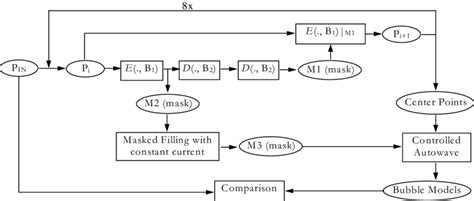 flowchart of the bubble debris classification algorithm containing
