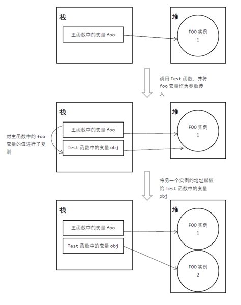 浅谈 中的对象引用、非托管指针和托管指针 理解c 中的闭包 csdn博客