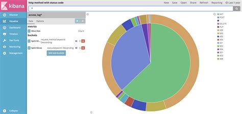 Elasticsearchの概要 Aws Qiita