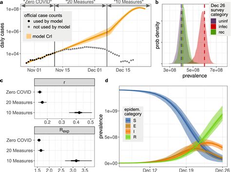Swift And Extensive Omicron Outbreak In China After Sudden Exit From