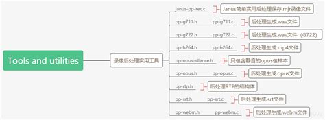 janus源码分析（1）——源码结构 janus 源码分析 csdn博客
