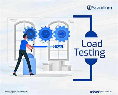 Load Testing What It Is And Why Its Important By Scandium Medium