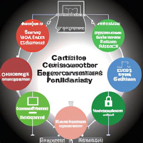 How To Build A Comprehensive Cybersecurity Program The Enlightened Mindset