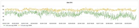Oohelperd Excessive Cpu Usage Under Moderate Load · Issue 2413 · Ooni
